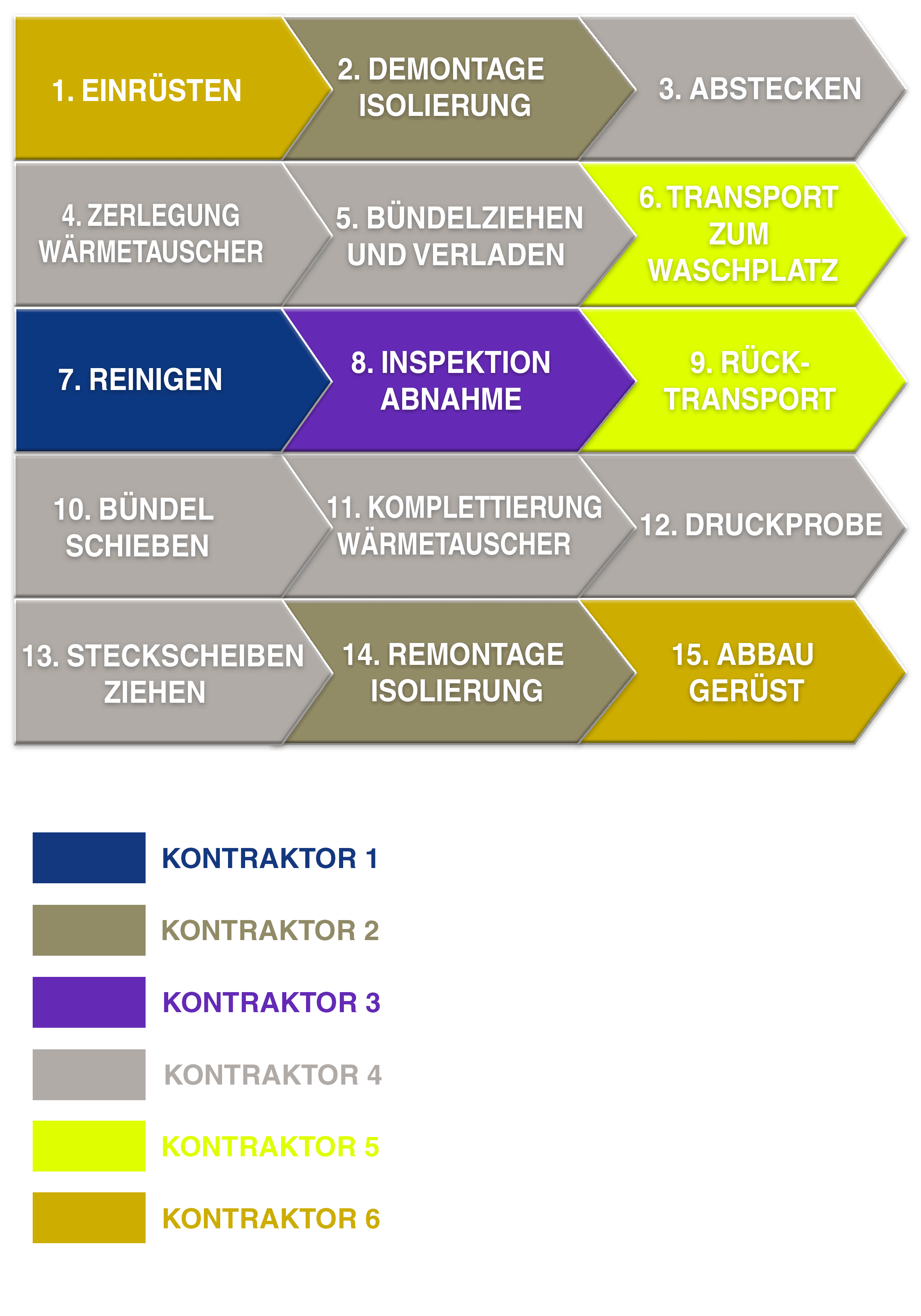 Ablauf - Rohrer Group